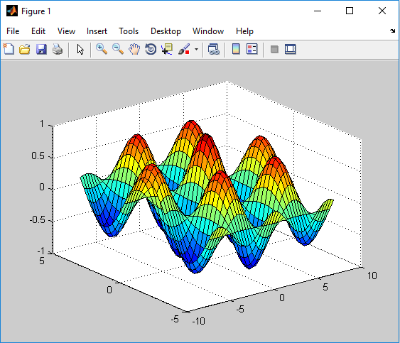 Indah Kusuma Dewi: Tutorial Membuat Grafik 2D dan 3D Menggunakan ...