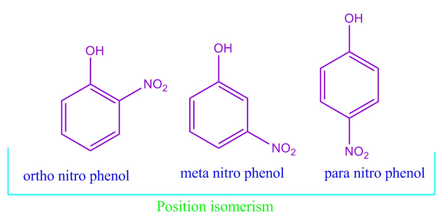 Isomerism and classification of structural isomerism - PG.CHEMEASY