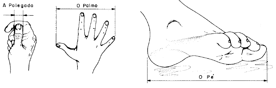 Metrologia - História ~ Paulo Ito