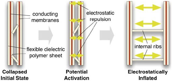 Electrostatic Active Space Radiation Shielding for Deep Space Missions ...