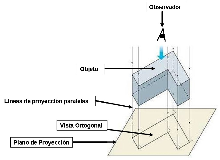 Dibujo Técnico Asistido por Computadora: Vistas Ortogonales