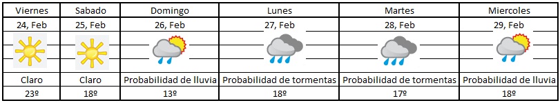 Blog de Español y Biología!!!: Reserva Biológica El Encenillo: Despues ...