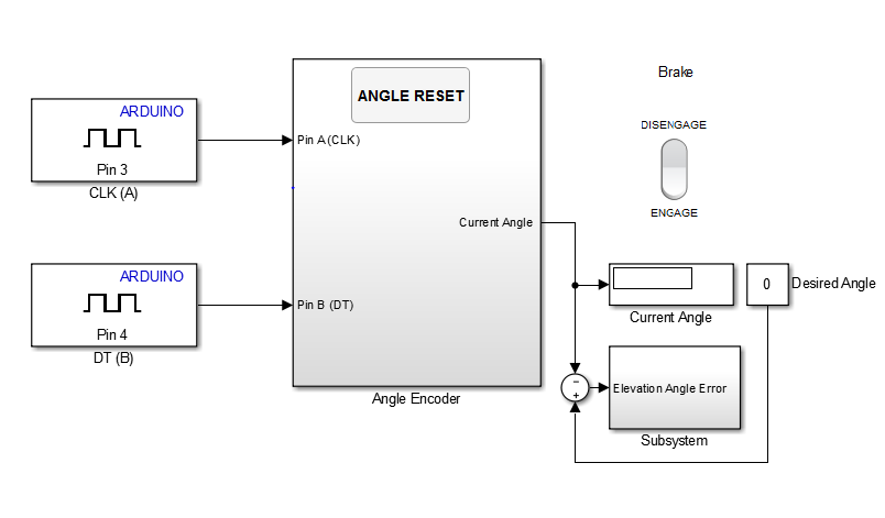 Viper encoder and motors: Simulink Angle Encoder Feedback Motor Control
