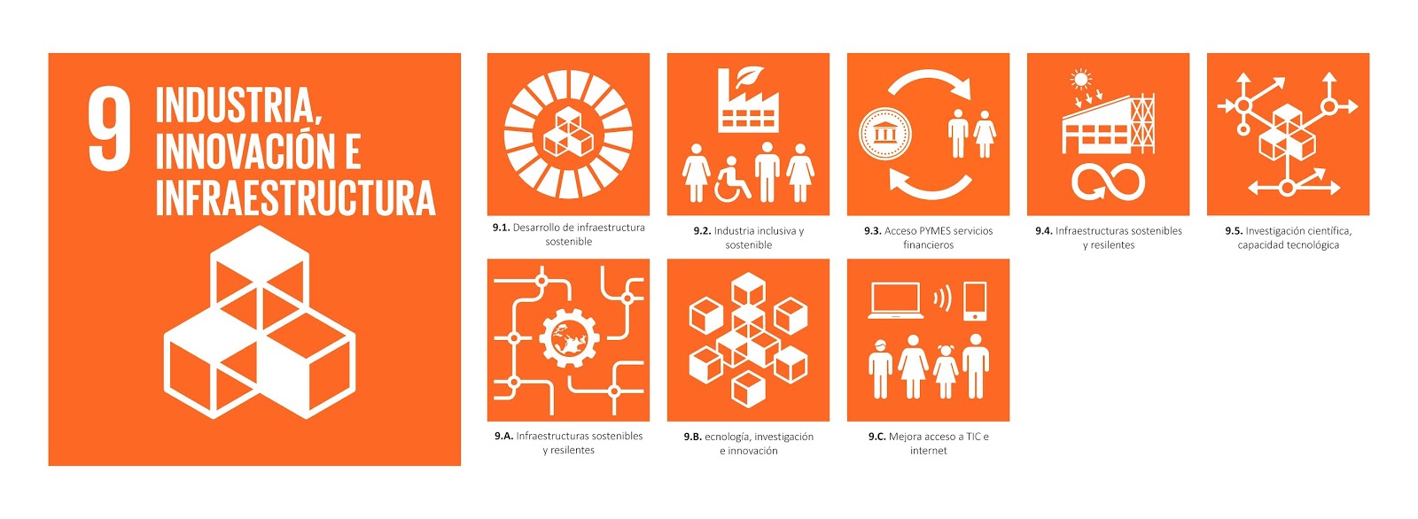 ALMAGRA: Metas y Objetivos de la Agenda 2030: ODS9 Industria ...
