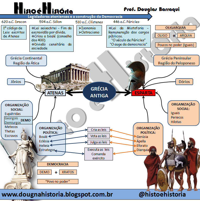 Histo é História: MAPA MENTAL: GRÉCIA ANTIGA - ATENAS E ESPARTA