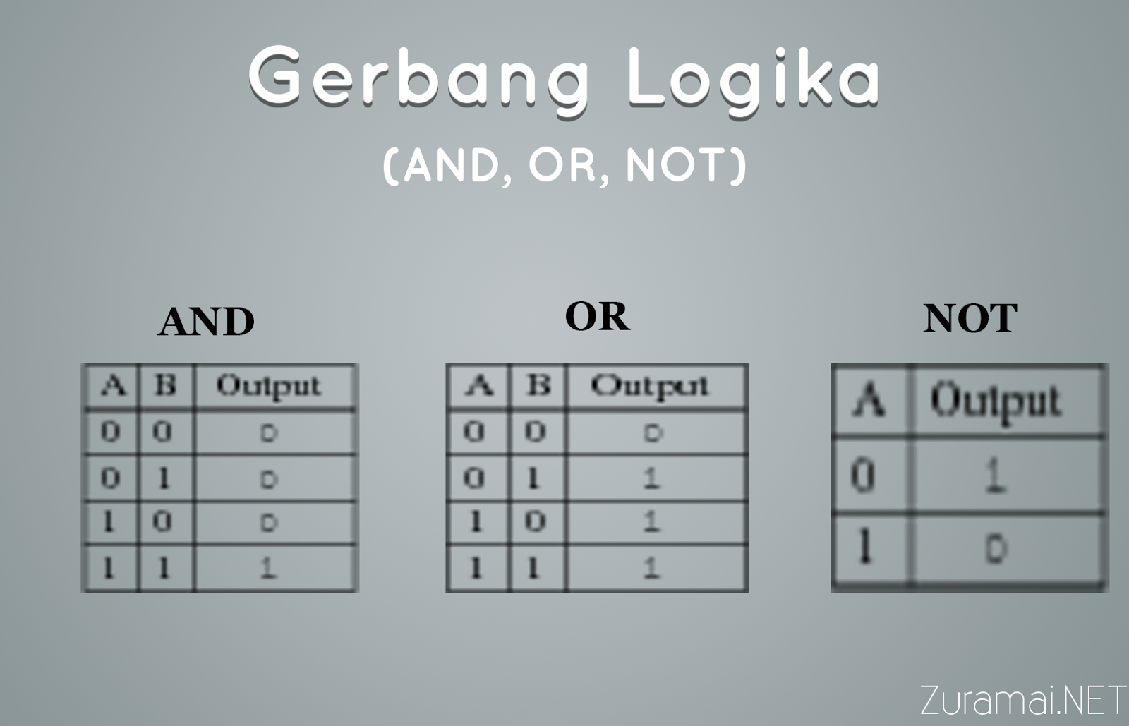 Pengertian Dan Penjelasan Gerbang Logika Dasar (NOT, AND, OR) - Copasan ...