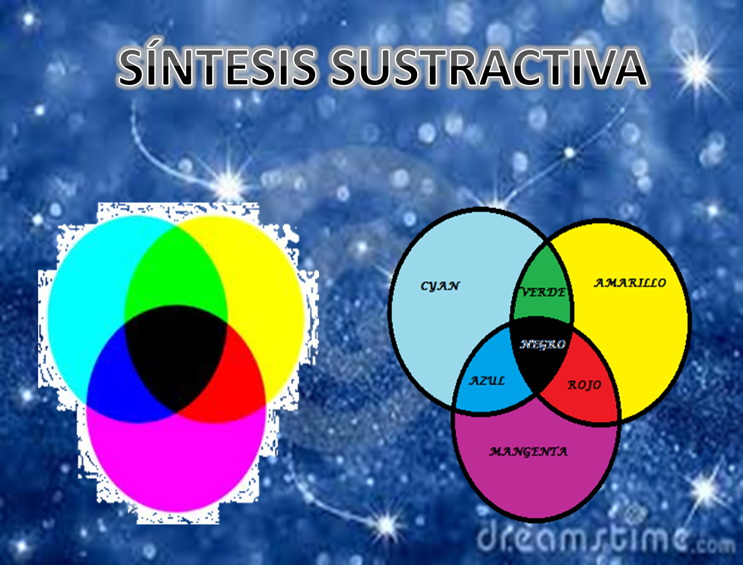 Diseño Grafico Digital: TEORIA CROMATICA