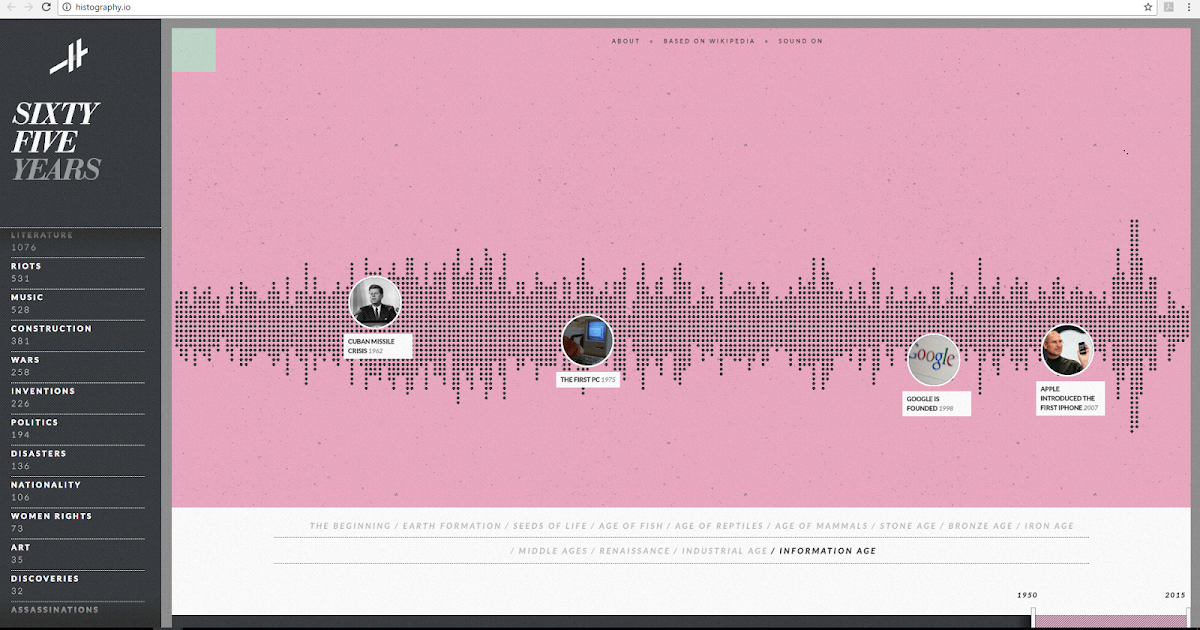histography.io რესურსი ისტორიის პედაგოგებისთვის დათოს ბლოგი