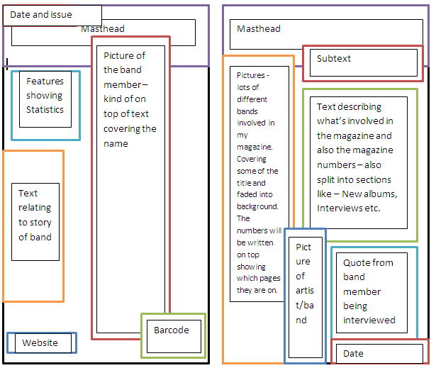Tuesday Rowlands media coursework: Layout of my music magazine