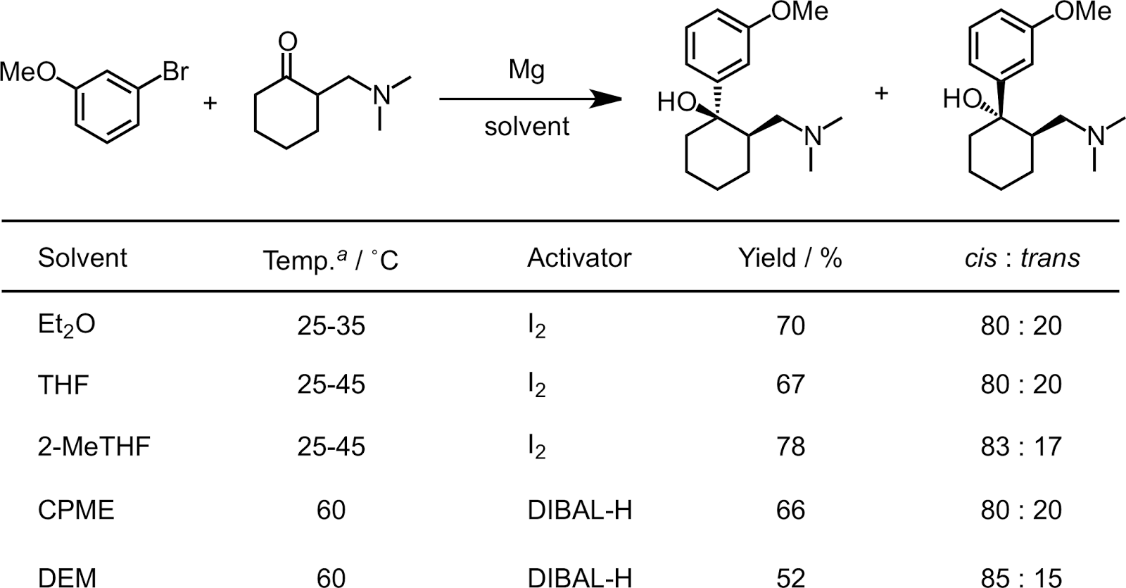 とある化学の超ガテン系: My Dear Grignard Reagent (2): 2-MeTHF、推して参ります