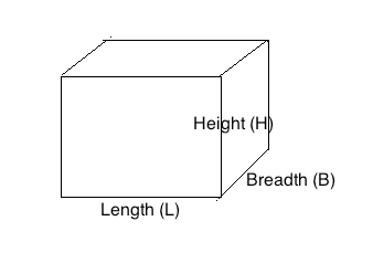 A Programmer's Experience