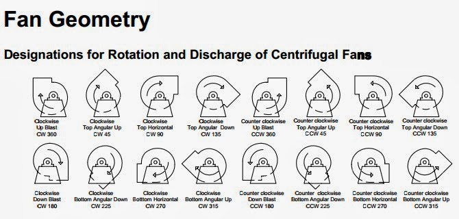 Hi Ask An Expert: Highlighting Fan Geometry.