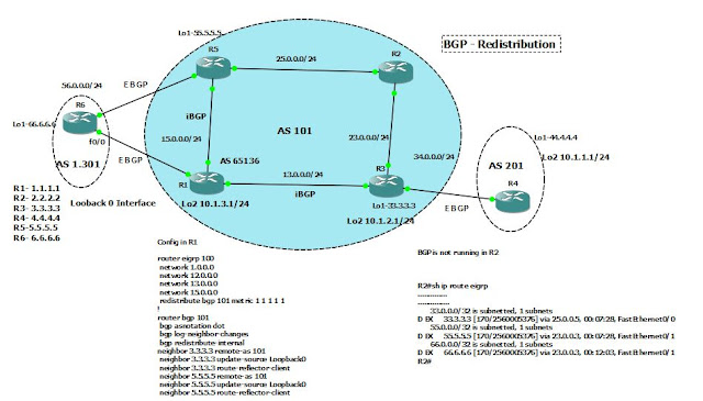 NETWORK NOTES : BGP - Redistribution