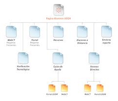 Desarrollo de Aplicaciones Web: Conceptos básicos de DAW