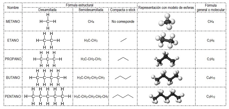 Aula de Química III: Pensando la química matemáticamente