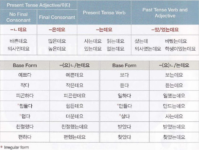 [Korean grammar] A/V-(으)ㄴ/는데요 Additional Endings - Say Hi Korean