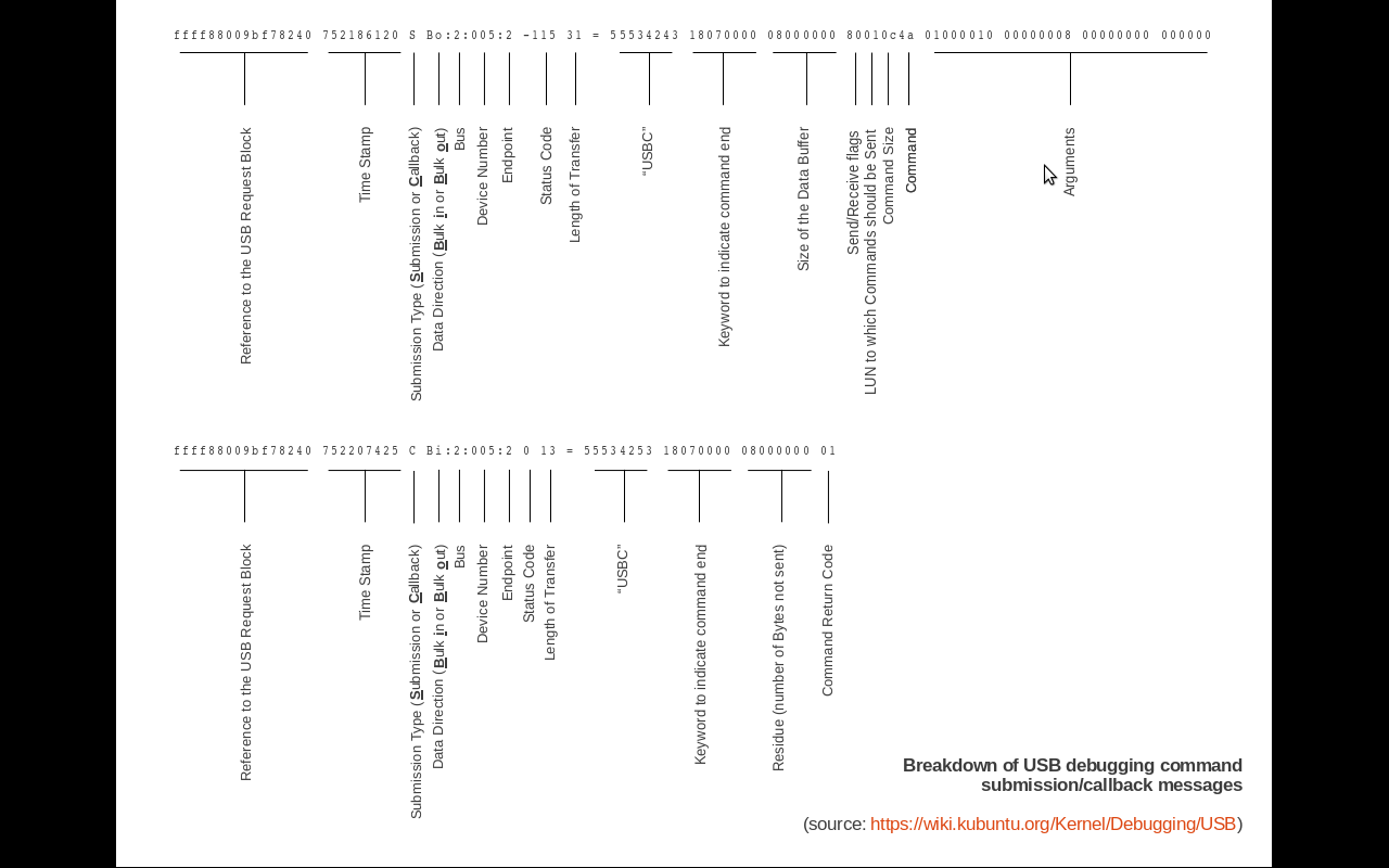CamelNote: Getting USB Debugging Info from the Linux Command Line.