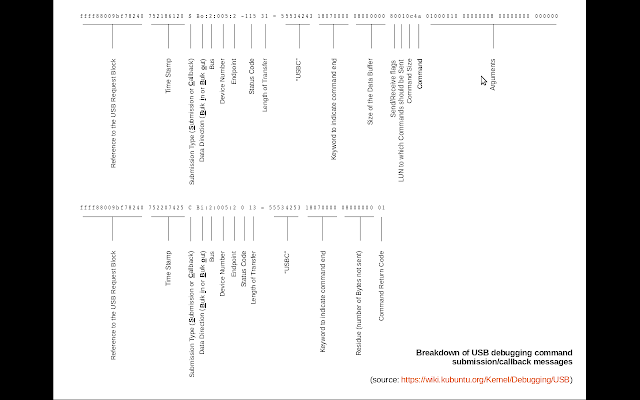 CamelNote: Getting USB Debugging Info from the Linux Command Line.