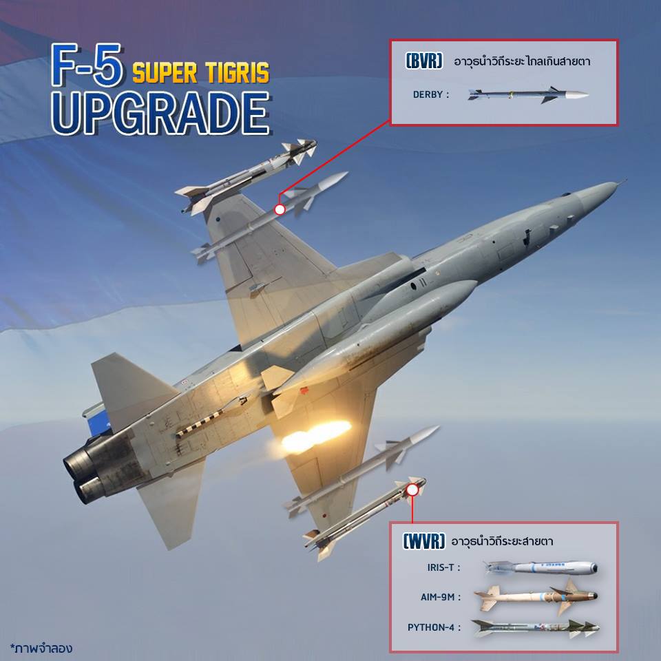 DEFENSE STUDIES: RTAF Roll Out F-5E/F Super Tigris During 40th ...