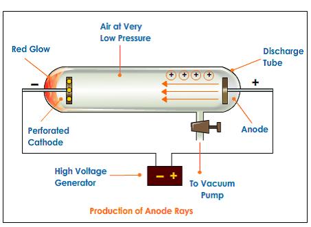 Passion of Physics ... A Journey Through Space-Time ...: The Annotated ...