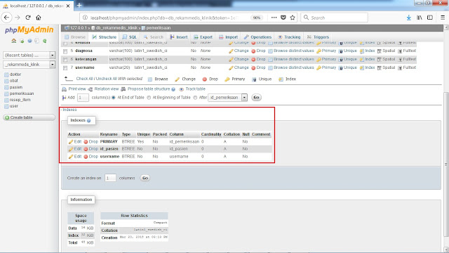 Rani's Corners: Cara Membuat Relasi Antar Tabel Dengan phpMyAdmin