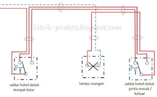 Elektro Man: MACAM-MACAM SAKLAR