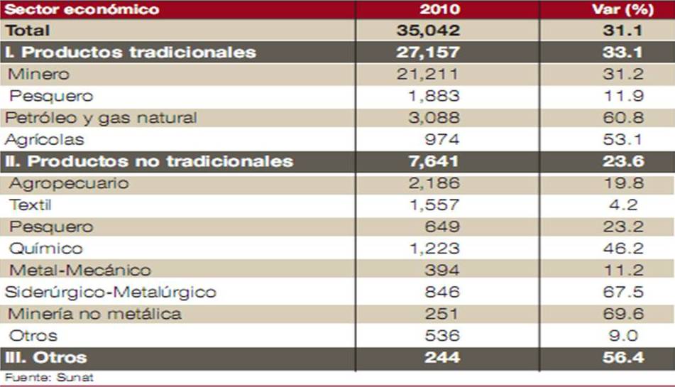 Atlas Geo-Histórico, Económico y Político: LOS SECTORES ECONÓMICOS EN ...