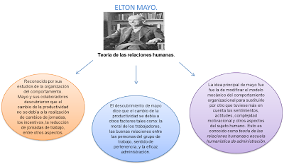 ADMINISTRACION CENTER.: Elton Mayo.