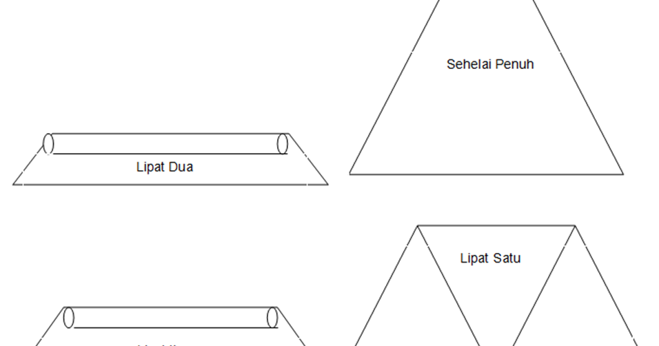 Teknik Dan Cara Nak Ikatan Anduh Yang Betul - GordonkruwGiles