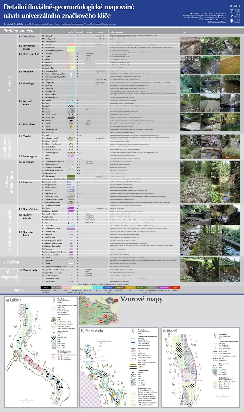 CZECH RIVERS: Proposal of universal symbology for detailed fluvial ...