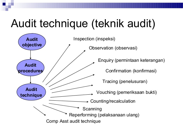 Vouching Audit