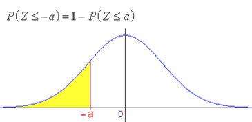 DISTRIBUCIÓN NORMAL: PROPIEDADES DE LA DISTRIBUCIÓN NORMAL