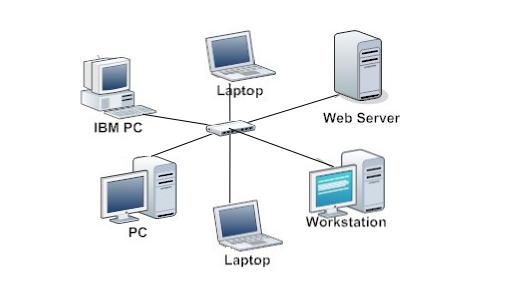 What is Star Topology? - theinfozones.com