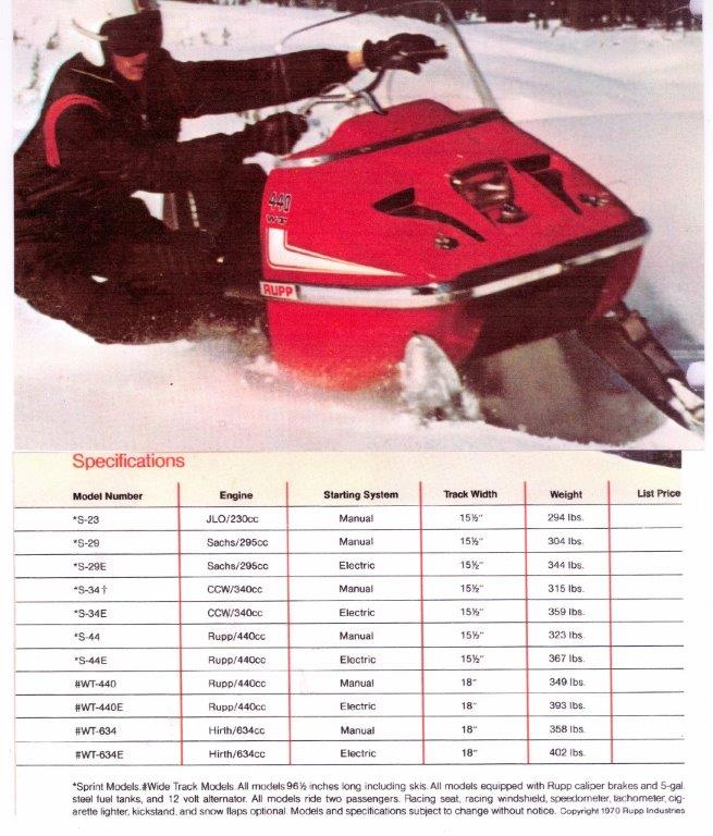 CLASSIC SNOWMOBILES OF THE PAST: 1971 RUPP SNOWMOBILES