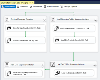 Microsoft BI Stack Project: SSIS 1 - Introduction to SSIS