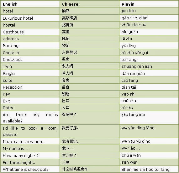 ChineseTalk Your Path to Mastering the Chinese Language: Lesson :7 ...
