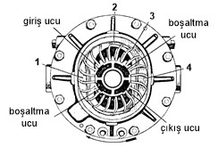Prof. Dr. Bilsen Beşergil: Akışkan İletici Cihazlar; Pompalar, Fanlar ...