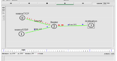 NS2 Program for determining the number of packets sent by TCP/UDP in a point to point network ...