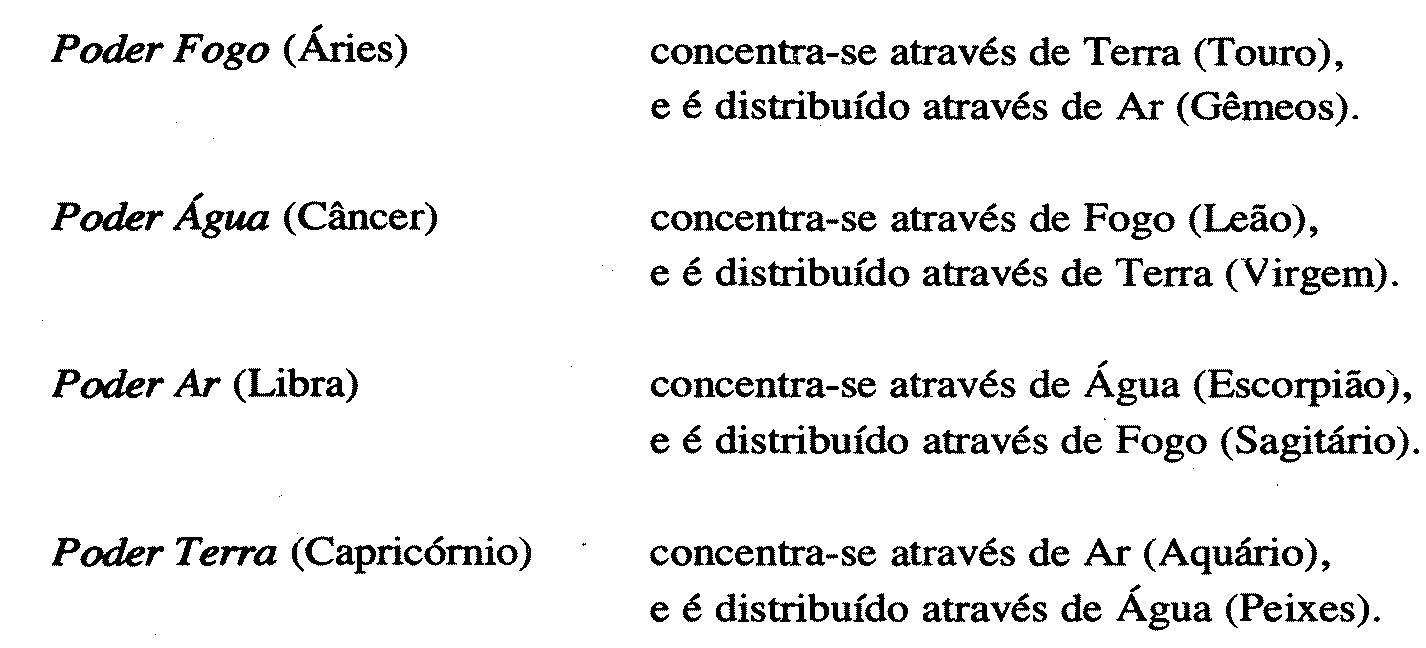Aldebahran - Estudos de Astrologia: O Significado e a Classificação dos ...