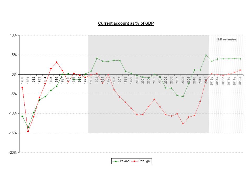 Cubism Economics: FDI: Is it really that difficult?