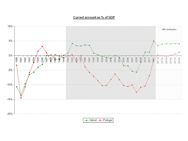 Cubism Economics: FDI: Is it really that difficult?