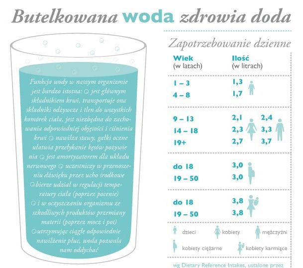 Dlaczego warto pić wodę? | Ekocentryczka