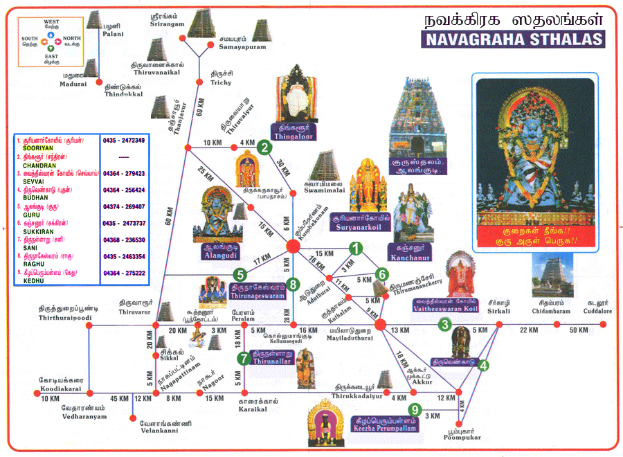 kmhouseindia: Navagraha Temple Tour Map