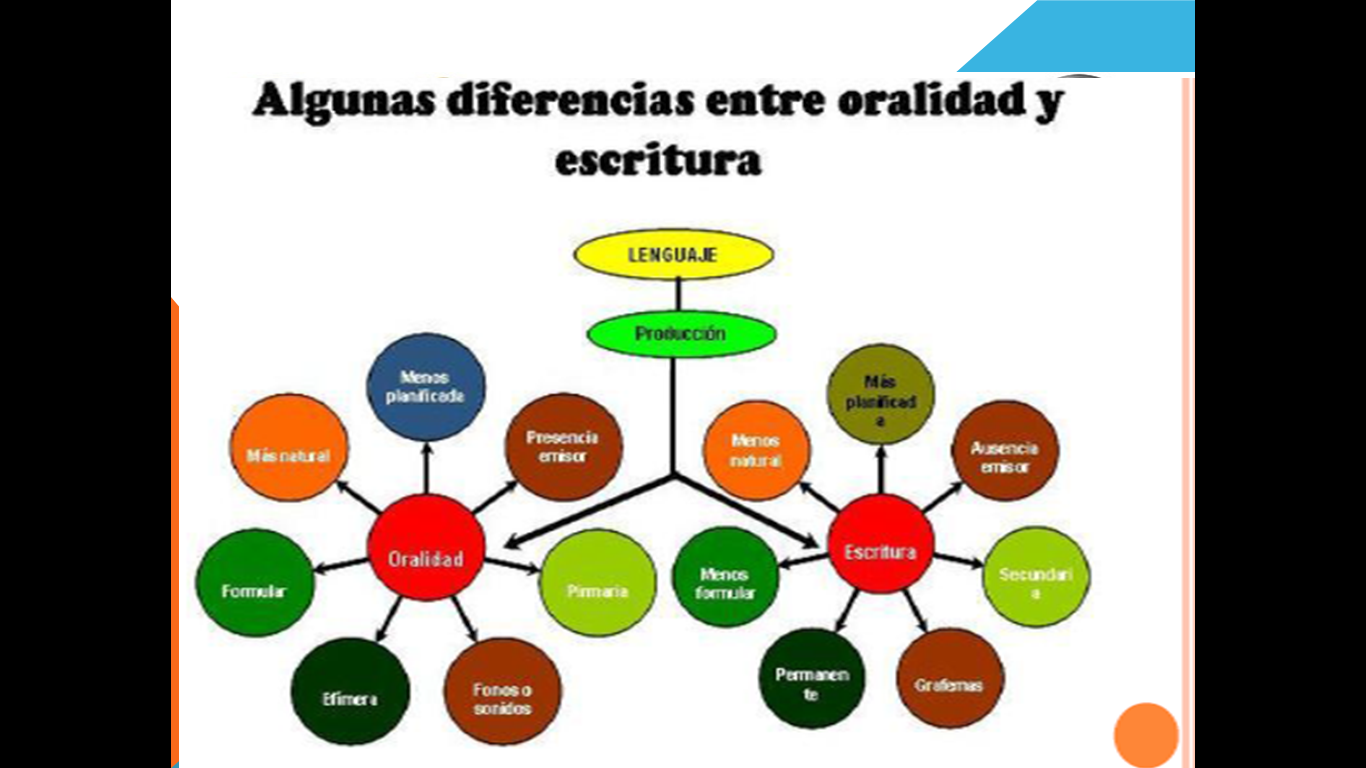 COMPETENCIAS COMUNICATIVAS : LECTURA DE ORALIDAD