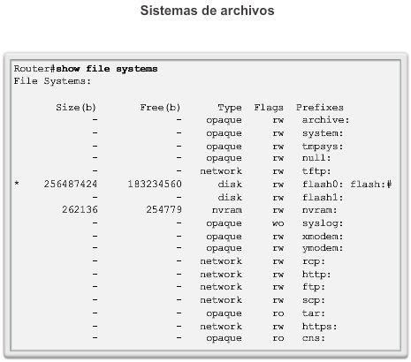 Ingeniería Systems: Uso del comando show ip interface brief y Sistemas ...