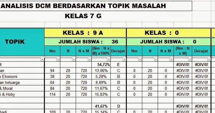 DOWNLOAD APLIKASI DCM SMP DAN SMA GRATIS - Diens Blog