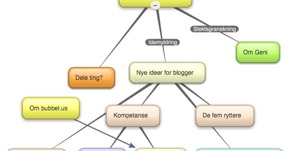 Bloggen til Erik Andreas Fredheim: Tankekart