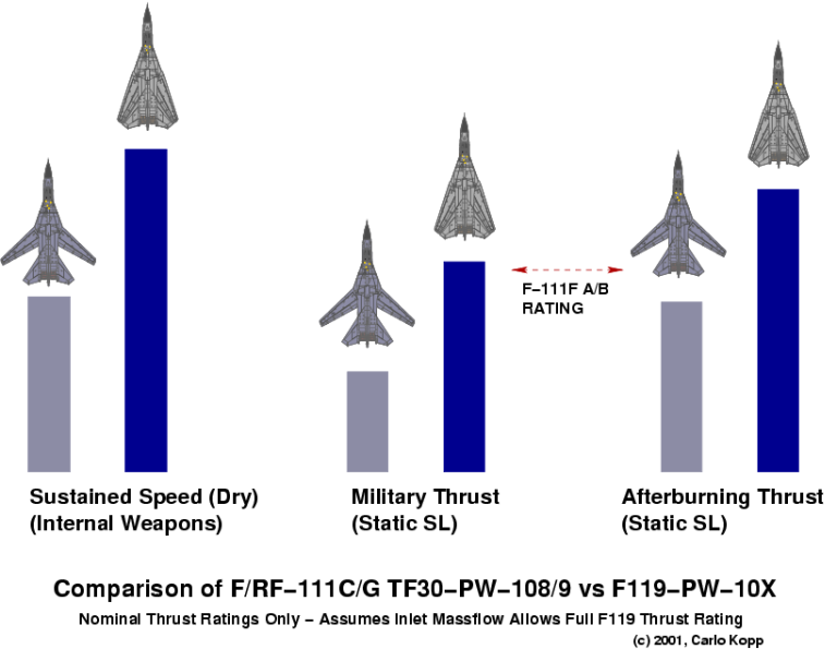 SNAFU!: Blast from the past. Air Power Australia's Super F-111