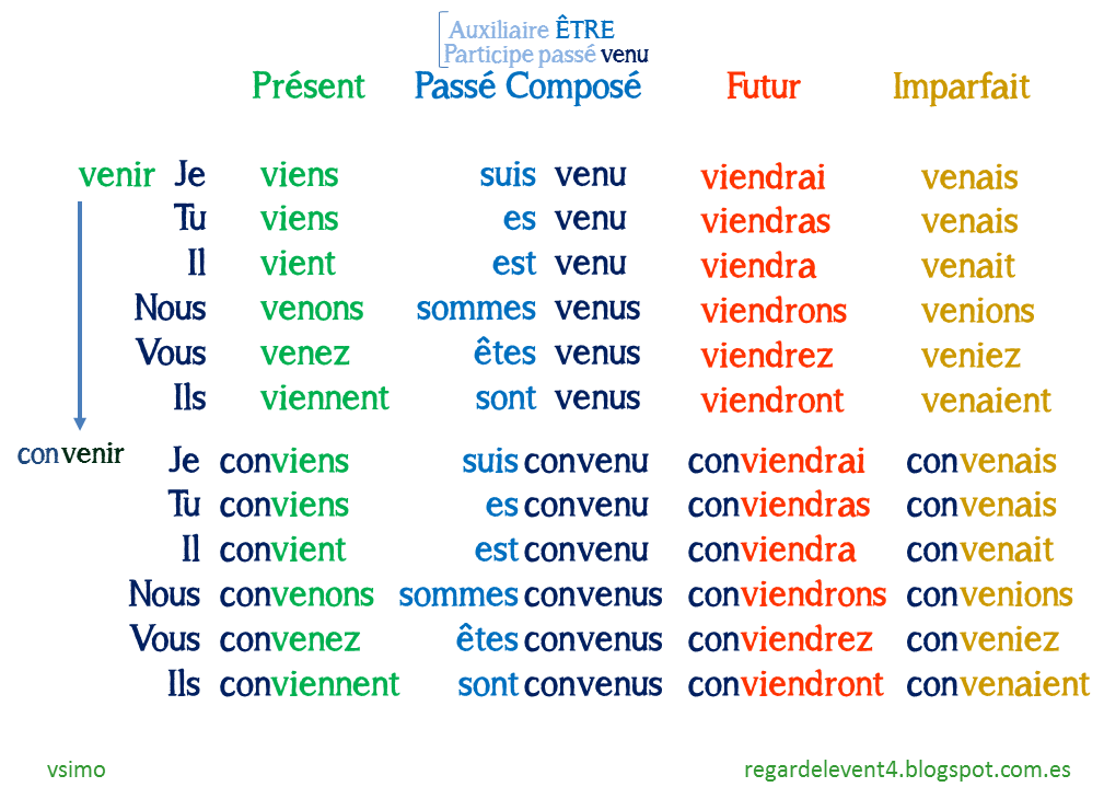 Regardelevent4: Les verbes fondamentaux (3). "Venir" et ses dérivés.