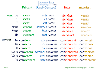 Regardelevent4: Les verbes fondamentaux (3). "Venir" et ses dérivés.